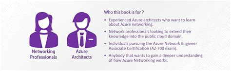 Azure Networking Understand Key Concepts And Design Secure Cloud