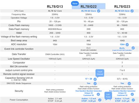图1：功能比较表