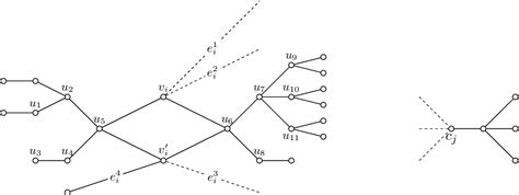 figure 2 from parameterised distance to local irregularity semantic