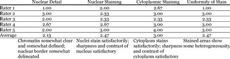 Descriptive Results Of Stain Download Scientific Diagram