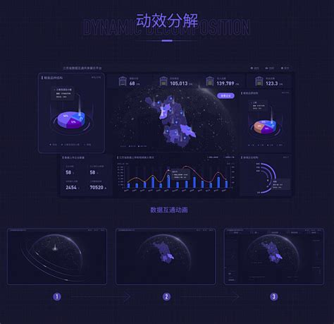 Data 大屏展示 大数据 智慧仓储