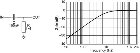 Passive Filters Practical Audio Electronics