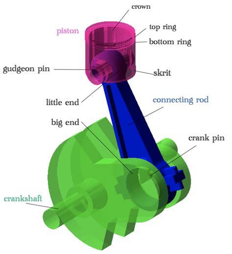 connecting rod vessel at amy kates blog