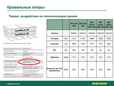 Кровельные опоры - презентация онлайн
