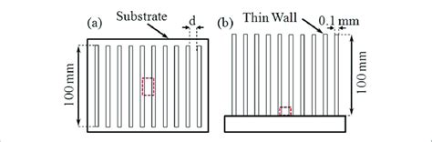 Schematic Of The Domain Selected For Numerical Modeling In Comparison Download Scientific