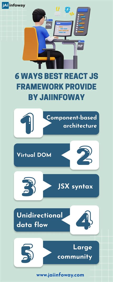 Ppt 6 Ways Best React Js Framework Provide By Jaiinfoway Powerpoint