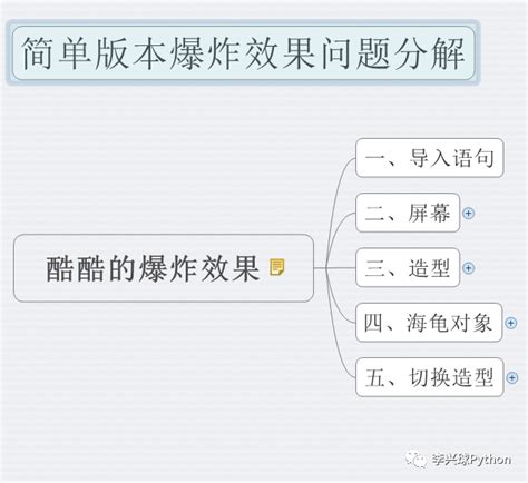 酷酷的爆炸效果 python海龟画图不仅仅是画图 csdn博客