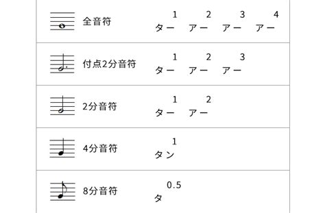 楽譜の読み方 ヤマハ「ぷりんと楽譜」