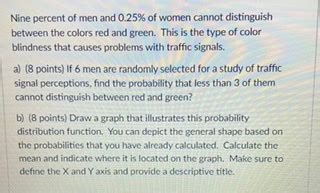 Solved I Have Done Part A For The Calculation But Can You Chegg Com