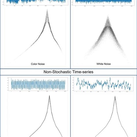 The Distinct Characteristics In Lss Images Corresponding To Stochastic Download Scientific