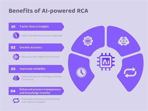 Why Ai Powered Root Cause Analysis Is Critical For Manufacturing Part 1