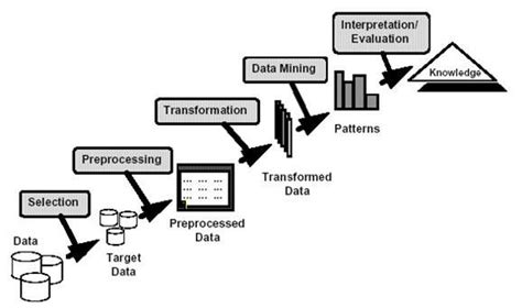 Gambar 1 Tahap Tahap Data Mining Download Scientific Diagram
