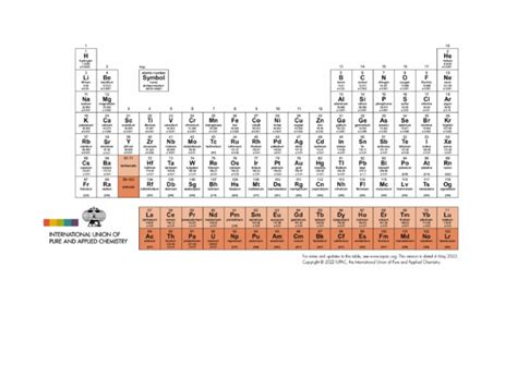 Iupac Periodic Table Pdf