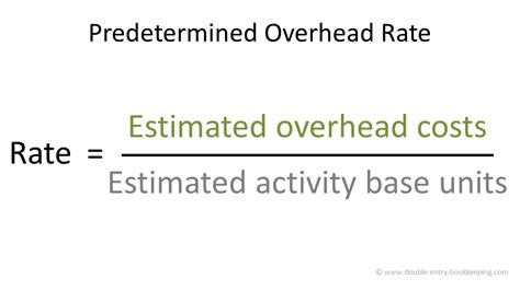 Overhead Rate Formula And Calculator