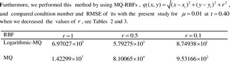 rmse of u and v at different times with different values of