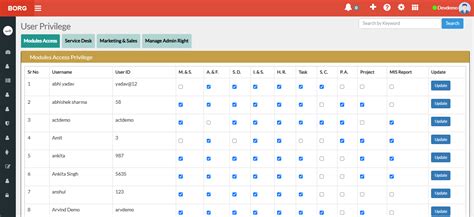 How To Set User Privilege From Admin Dashboard