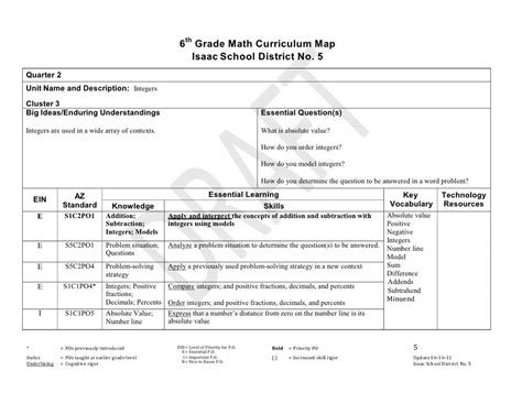 Sixth Grade Math Curriculum Map