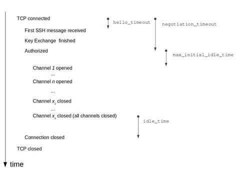 erlang hardening