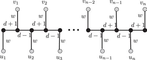 pairwise compatibility tree of a ladder graph download scientific