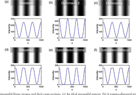 Figure 1 From Generalized Framework For Non Sinusoidal Fringe Analysis Using Deep Learning