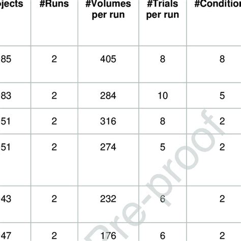 Scanning Parameters And Experimental Designs Of Hcp Task Fmri Dataset Download Scientific Diagram
