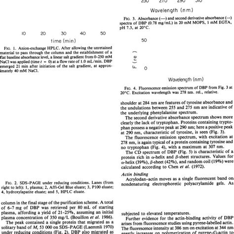 Fluorescence Emission Spectrum Of Dbp From Fig 3 At 20°c Excitation Download Scientific
