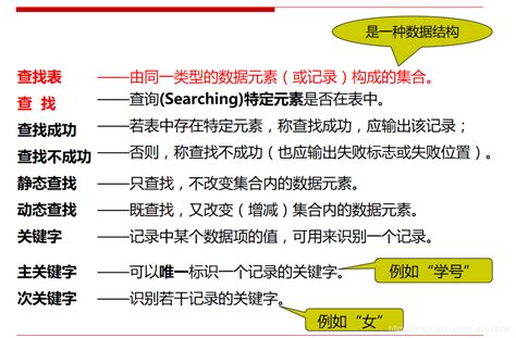 《数据结构》 第九章 查找 知识梳理 数据结构第9章学习计划 csdn博客