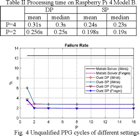 Figure 4 From Real Time Processing For Weighted Pulse Decomposition Of Photoplethysmography