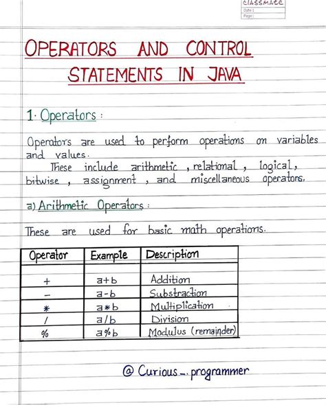 Programmer Talkz Coding Ai Job Updates Save It 📝 Operators And Control Statement In Java