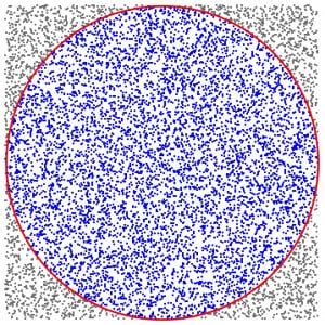 GitHub NohanJoemon Pi Value Using Monte Carlo Simulations Estimation Of The Value Of Pi Using