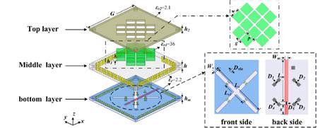 Configuration Of The Proposed Polarization Reconfigurable Dra Download Scientific Diagram