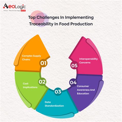 The Importance Of Traceability In Food Production Aeologic Blog