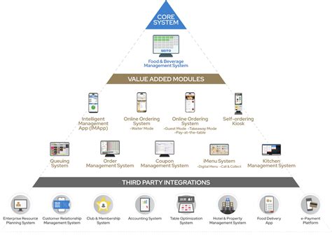 Solutions Seito Systems