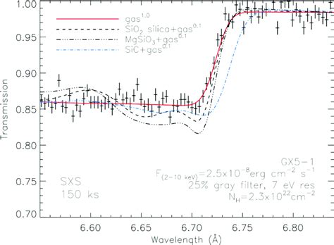 150 Ks Sxs Simulation For A Typical Bright X Ray Binary Here Gx 5 1 Download Scientific