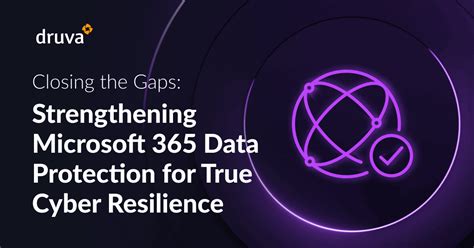 Druva Closing The Gaps Strengthening Microsoft 365 Data Protection For True Cyber Resilience