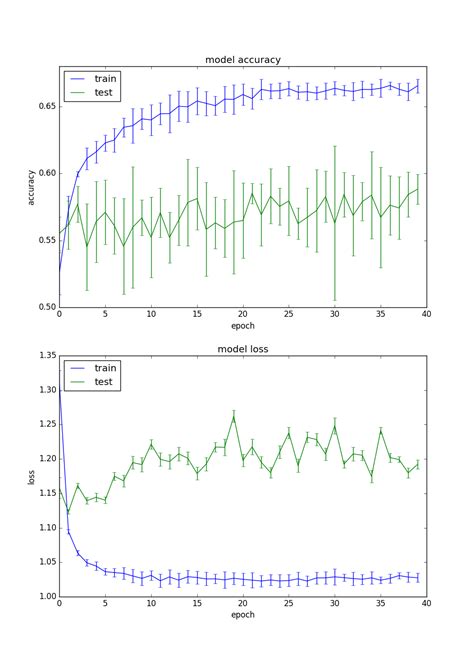 Normalizing Image Data Before Training Bleyddyn Projects