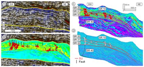 The Integration Of 3d Structural A And Facies B Models Highlights Download Scientific