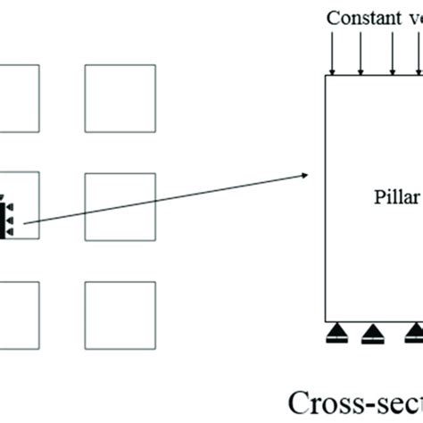 fast lagrangian analysis of continua in three dimensions flac3d model