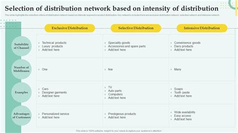distribution network management selection of distribution network based