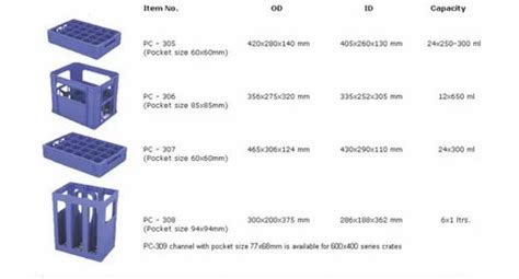 Blue Plastic Bottle Crates At ₹ 165piece In Bengaluru Id 2850152346373 Blue Plastic Bottle Crates At ₹ 165piece In Bengaluru Id 2850152346373