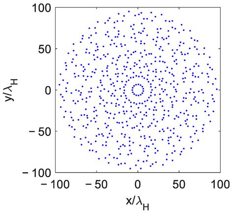 Synthesis Of Large Ultra Wideband Sparse Circular Planar Arrays Based
