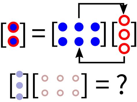 Introduction To Linear Algebra And More Lpicea
