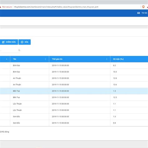 Data Management Dashboard Download Scientific Diagram