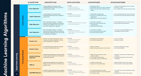 How To Learn Machine Learning In DataCamp