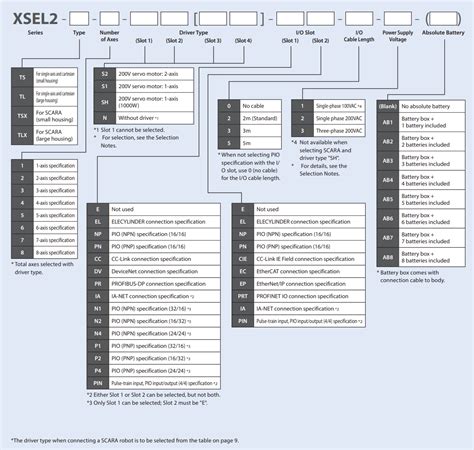 Xsel2 Controller From Iai Valin