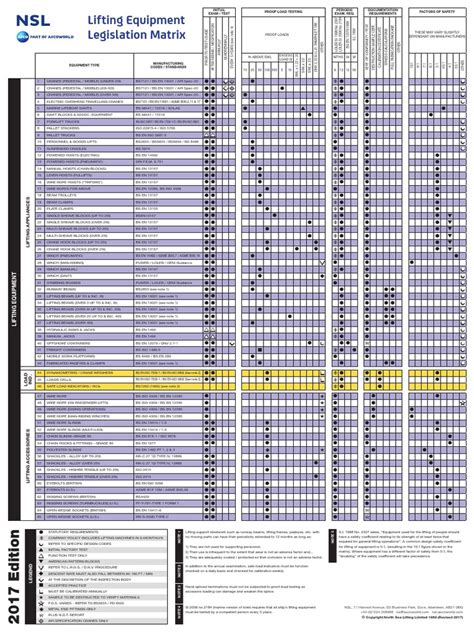 Loler Matrix 2017 Pdf Pdf Crane Machine Equipment