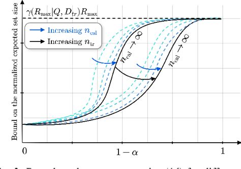 Figure 2 From Generalization And Informativeness Of Conformal Prediction Semantic Scholar