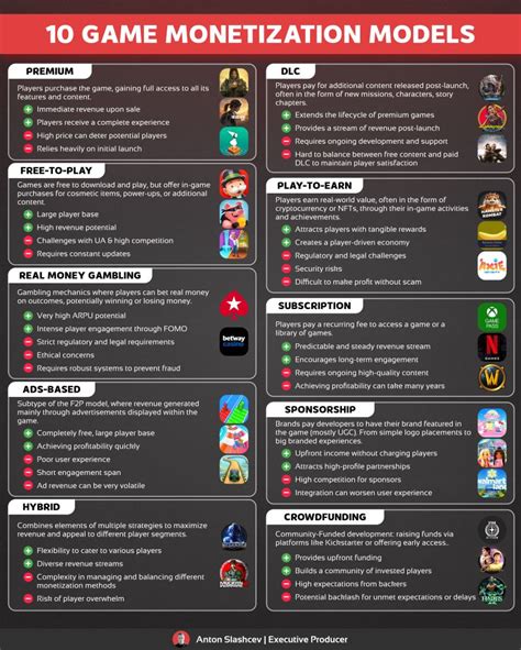 10 ways to monetize a game