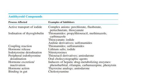 Thyroid Pathology Detailing The Management Definitions And Treatment Ppt