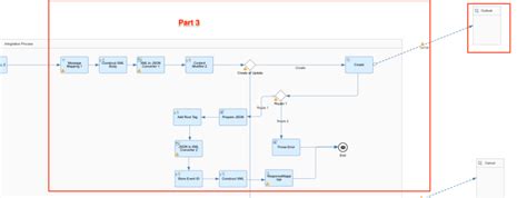 Send C4c Activity To Outlook Calendar Using Cpi With Ms Graph Api Artofit
